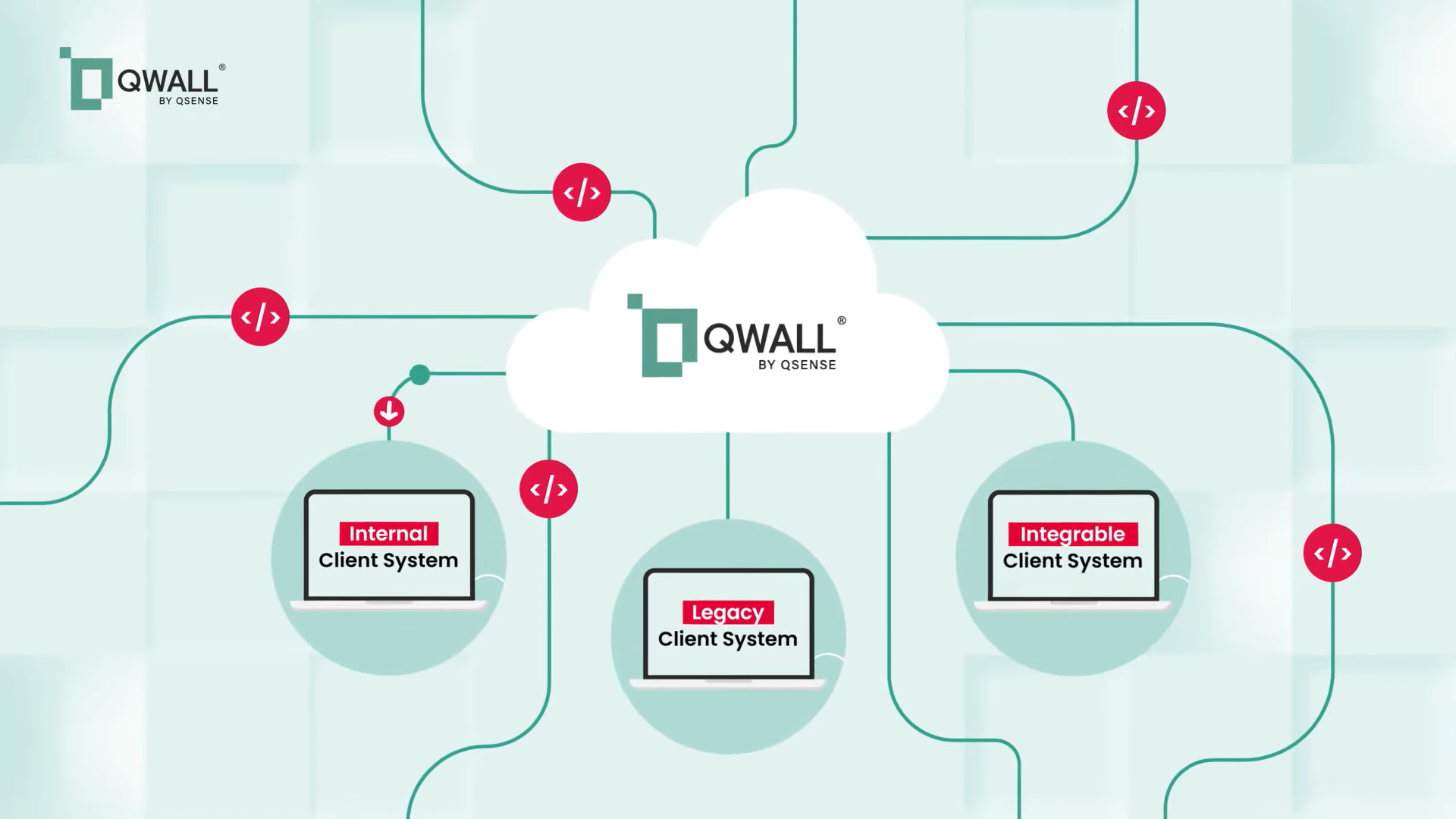 QWall – tarcza w walce z niezgodnościami | QSense